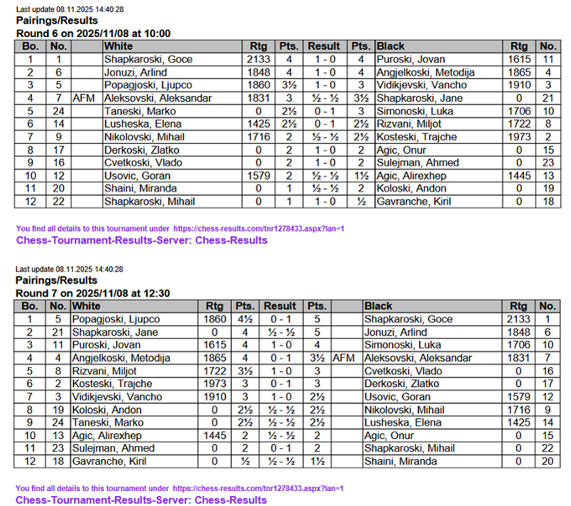 Резултати од V Општинско првенство во шах 7 ноември 2025 • WebOhrid